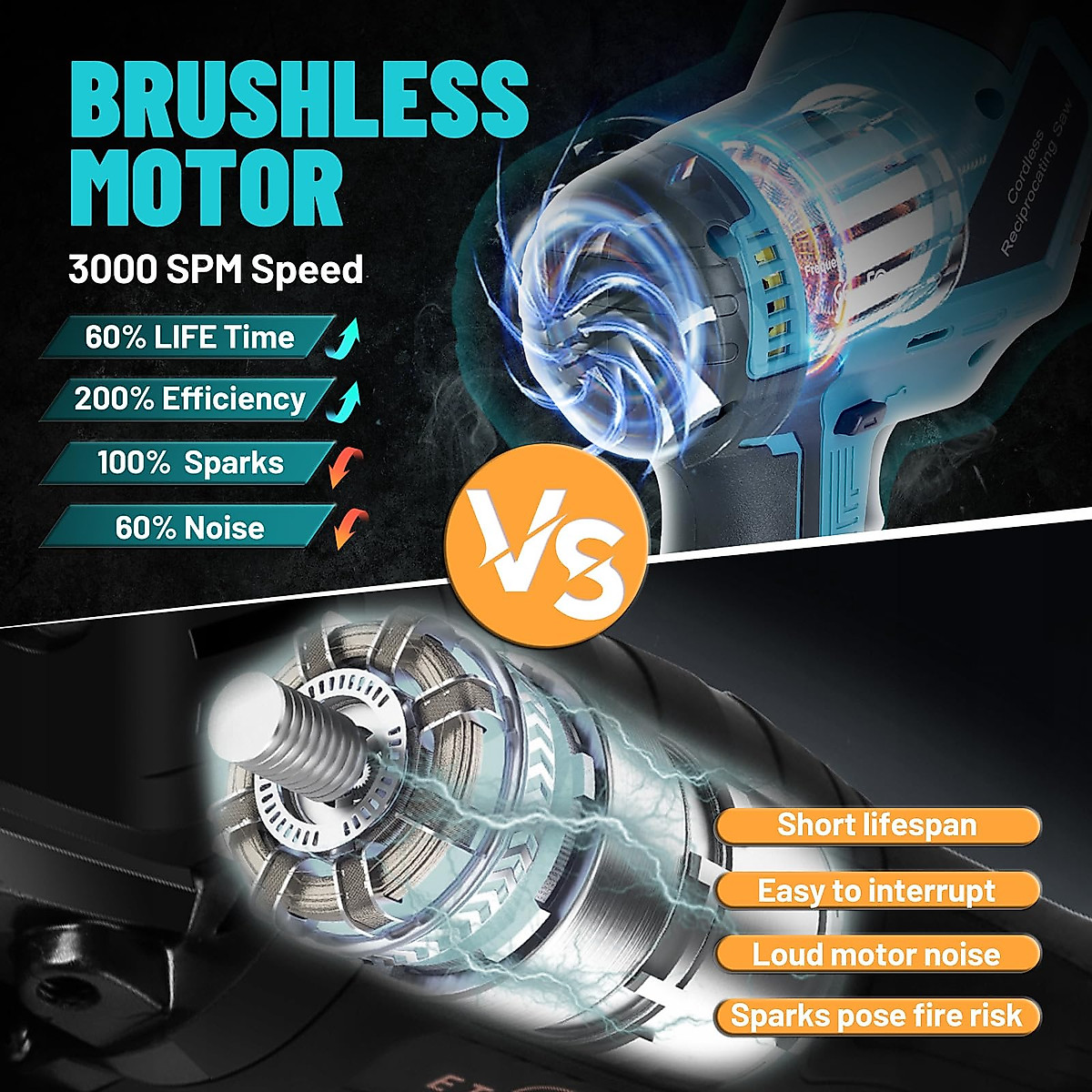 LAKIX Cordless Reciprocating Saw, 21V 2- Speed Mode Cordless(Brushless Motor) with 2Ah Battery & Charger and 4 Saw for Wood/Metal/PVC Cuting