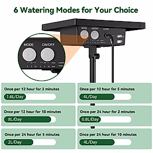 NFESOLAR Solar Drip Irrigation System Outdoor with 2200mAh Battery Backup, 6 Timing Modes, Supported 15 Pots Plants, Solar Watering System for Garden Green House
