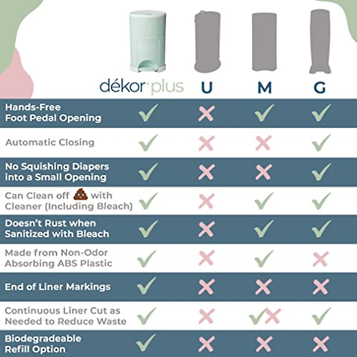 Dekor Plus Hands-Free Diaper Pail | White | Easiest to Use | Just Step – Drop – Done | Doesn’t Absorb Odors | 20 Second Bag Change | Most Economical Refill System |Great for Cloth Diapers