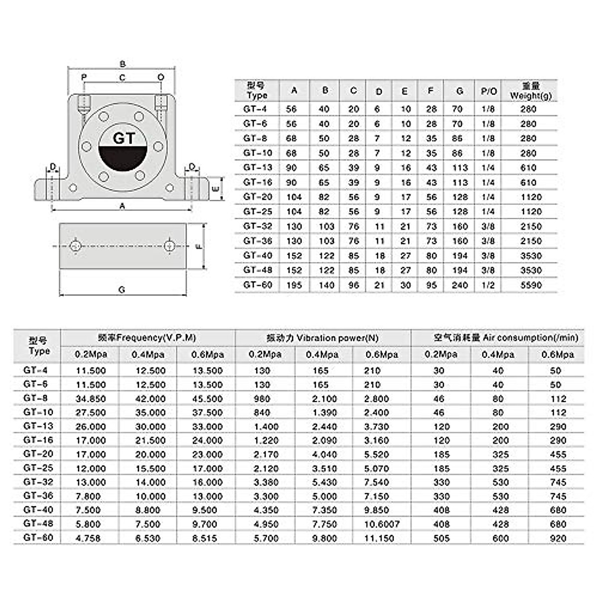 High Speed GT-20 Industrial Pneumatic Turbine Vibrators with Silencer and Connector