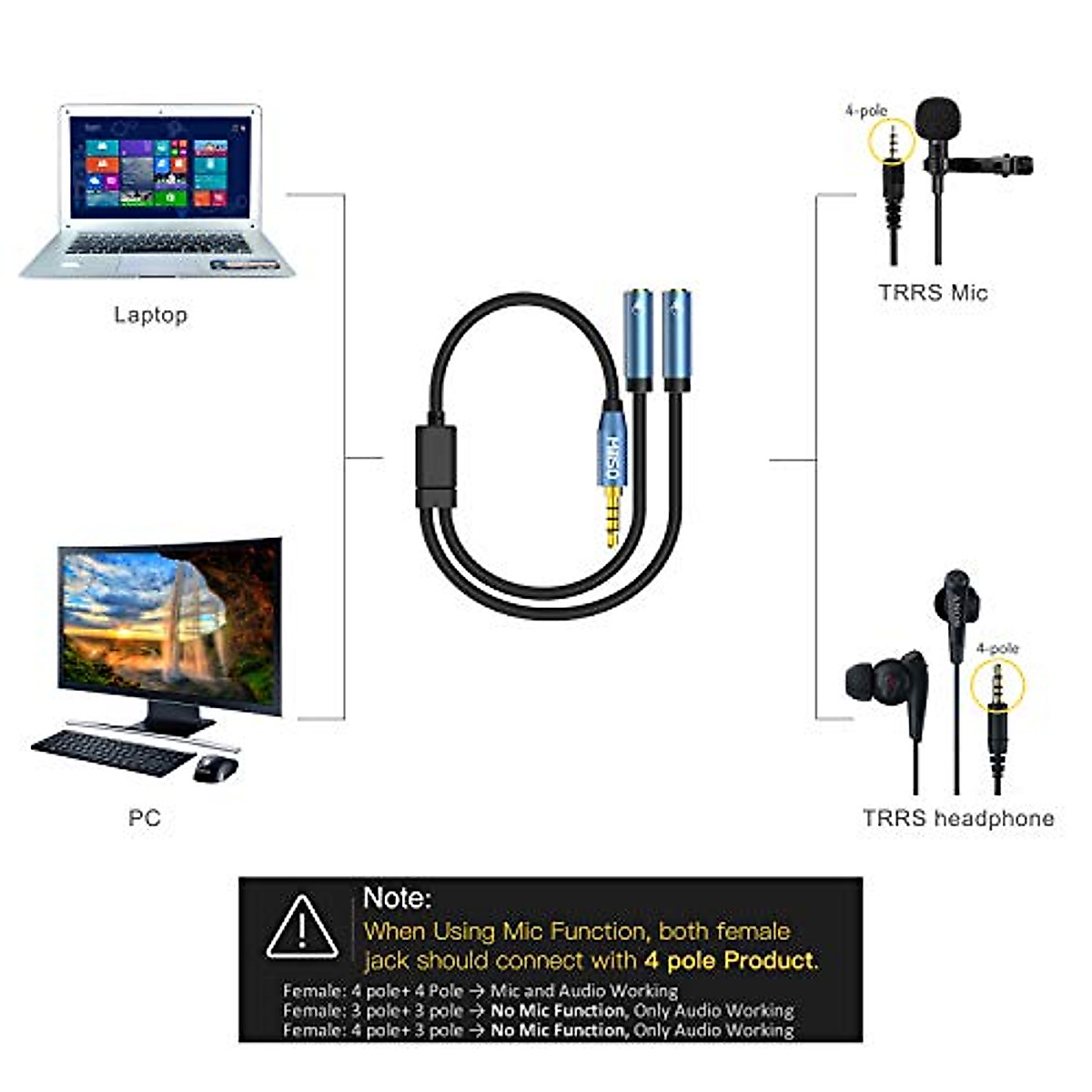 MillSO Headset Splitter for 2 TRRS Headphones or Mics - 3.5mm Jack Adapter TRRS 4-Pole Splitter Male to 2 Dual Female Adapter Compatible for 2 Headphones or Microphones to Connect Mobile Phone, Laptop