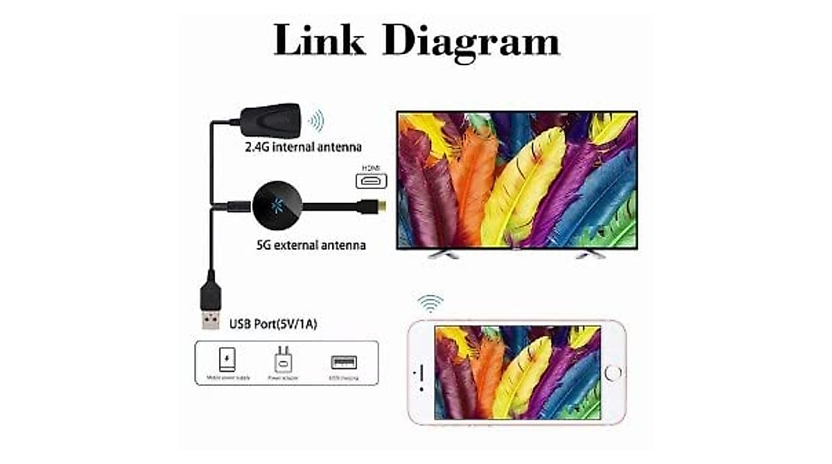 2023 1080 HD Wireless Projector for Movies & Games