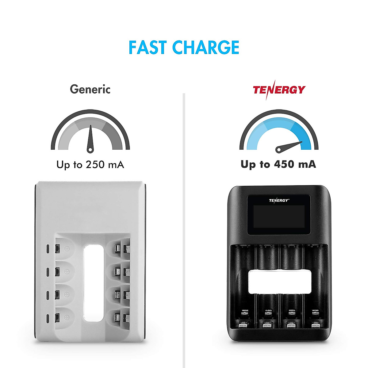 Tenergy TN474U 4-Bay NiMH/NiCD Battery Charger with LCD Display and USB Input, Portable Charger for AA/AAA NiMH and NiCD Batteries