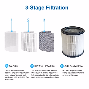 ELITUN KJ130 Air Purifier Replacement Filter,3-in-1 Pre-Filter,True HEPA Filter,Cold Catalyst Filter,1Pack,White
