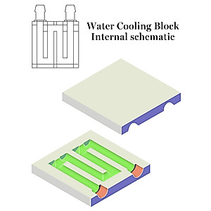 40 * 40mm Aluminum Water Cooling Block for Liquid Water Cooler Silver Heat Sink System for CPU Radiator Heatsink (2 Pack)