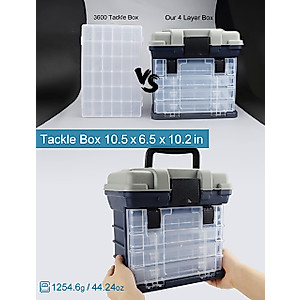 Ducurt Tackle Box Fishing Box Organizer Large Tackle box Organizers and Storage 4 Layers Tacklebox
