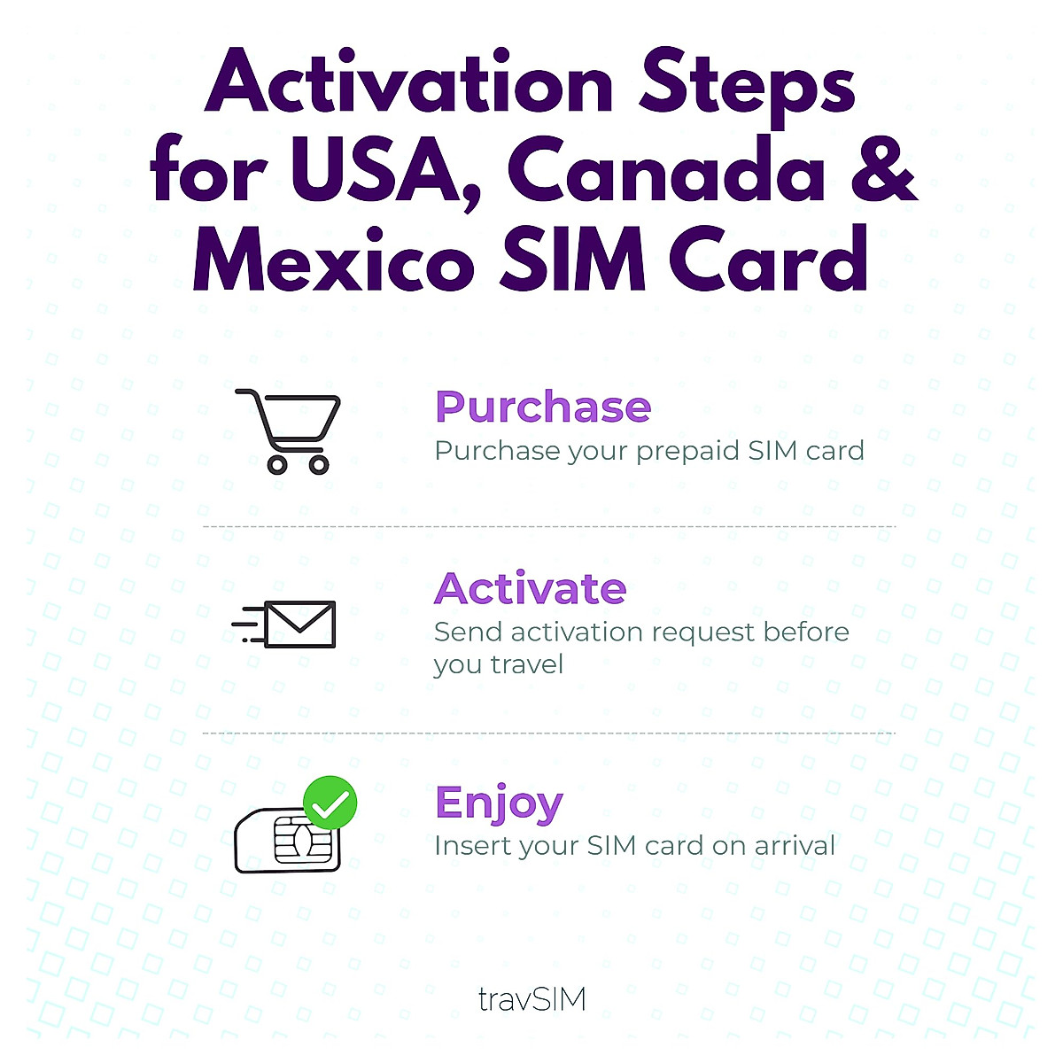 travSIM North America SIM Card| T-Mobile Network | 50GB Data for The USA, 5GB for Canada & Mexico | Unlimited National Calls & Texts | Valid for 7 Days