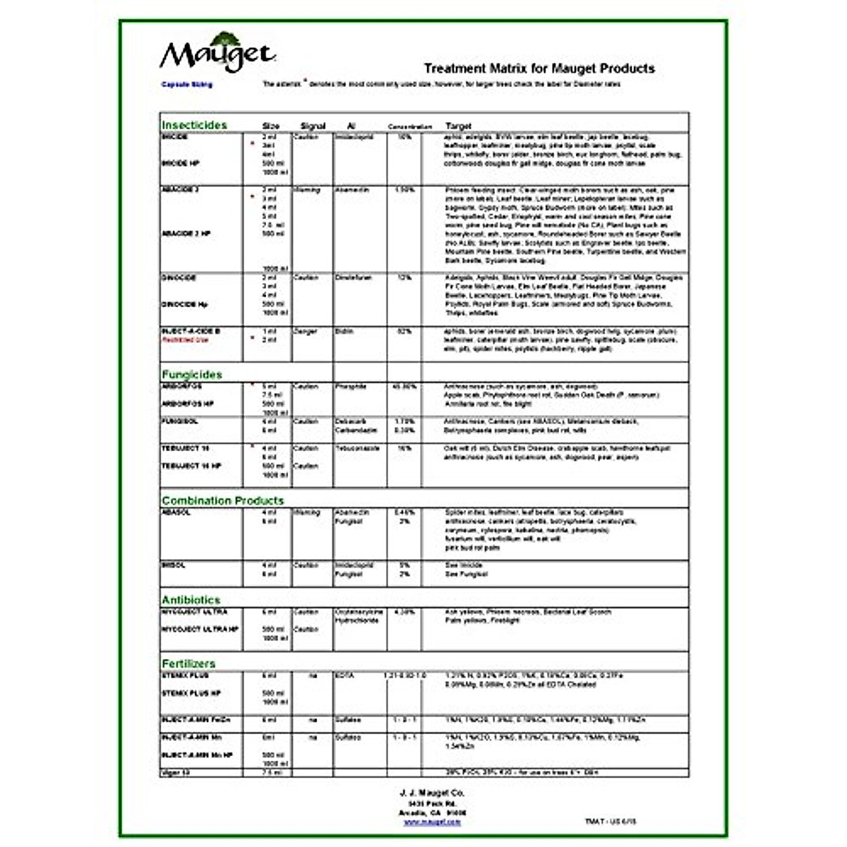 Mauget Imisol 4ml, Tree Injector Combination of Insecticide & Fungicide, Containing Imidacloprid & Debacarb (Imicide, Fungisol)