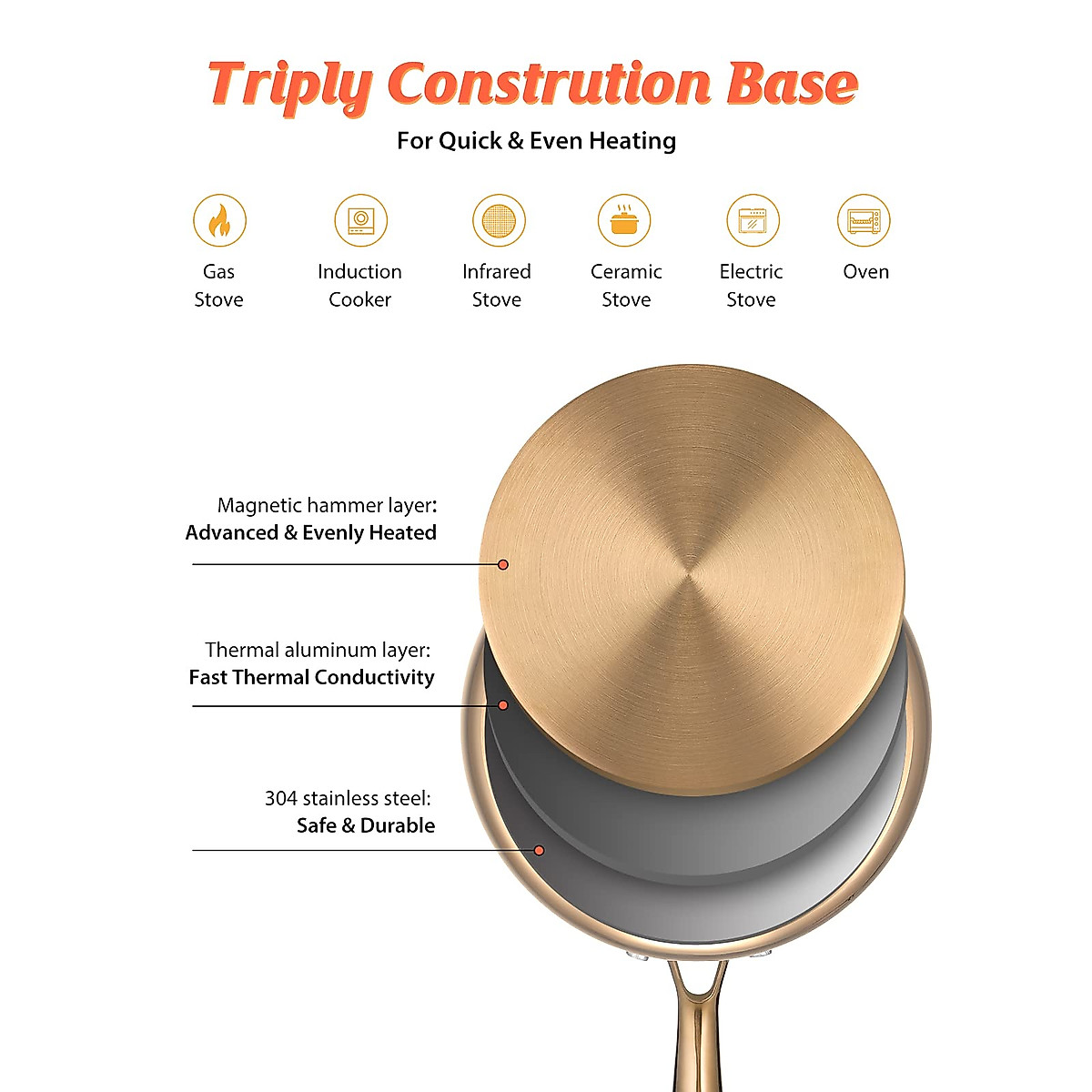 DAEDALUS 2 Quart Uncoated Nonstick Saucepan with Lid, Stainless Steel Pot Triply Hammered Copper for Cooking, Induction Saucepan Cookware for Home Kitchen Restaurant, Dishwasher Oven Safe - Gold