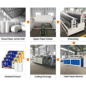Small Toilet Tissue Paper Making Machine Automatic Paper Production Line Toilet Paper Roll Making Machine