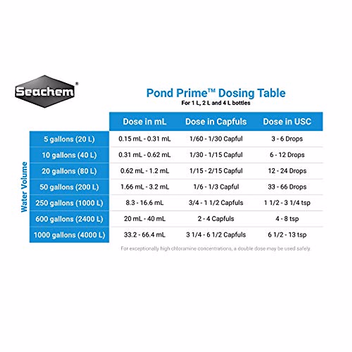 Seachem Pond Prime Water Conditioner - Chemical Remover and Detoxifier 2 L