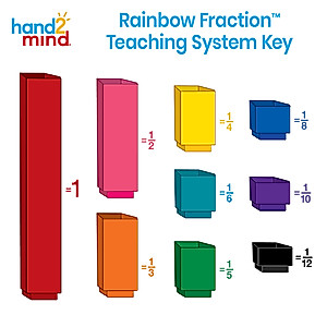 hand2mind Rainbow Fraction Tower Equivalency Cubes, Montessori Math Materials, Fraction Manipulatives, Unit Fraction, Fraction Cubes, Math Manipulatives for Elementary School (15 Sets)