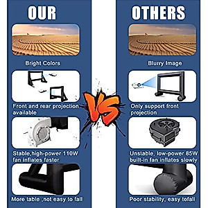 OUTTOY 16 Feet Inflatable Projector Screens, Inflatable Movie Screen Outdoor Blow Up Movie Screens Supports Front and Rear Projection