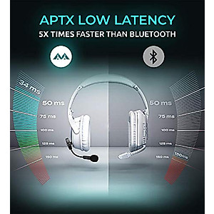 Audio Technica ATH-M40x Professional Studio Monitor Headphone Black Bundle with Antlion Audio ModMic Wireless, Blucoil 6' 3.5mm Extension Cable, Headphone Amp, Headphone Hook and Slappa Headphone Case