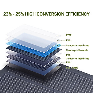 ALLPOWERS SF200 Flexible Solar Panel 200W 32V IP68 Monocrystalline Solar Modules Bendable Semi-Flexible Mono Solar Panel 200 Watt for RV Roof Boat Cabin Van Uneven Surfaces