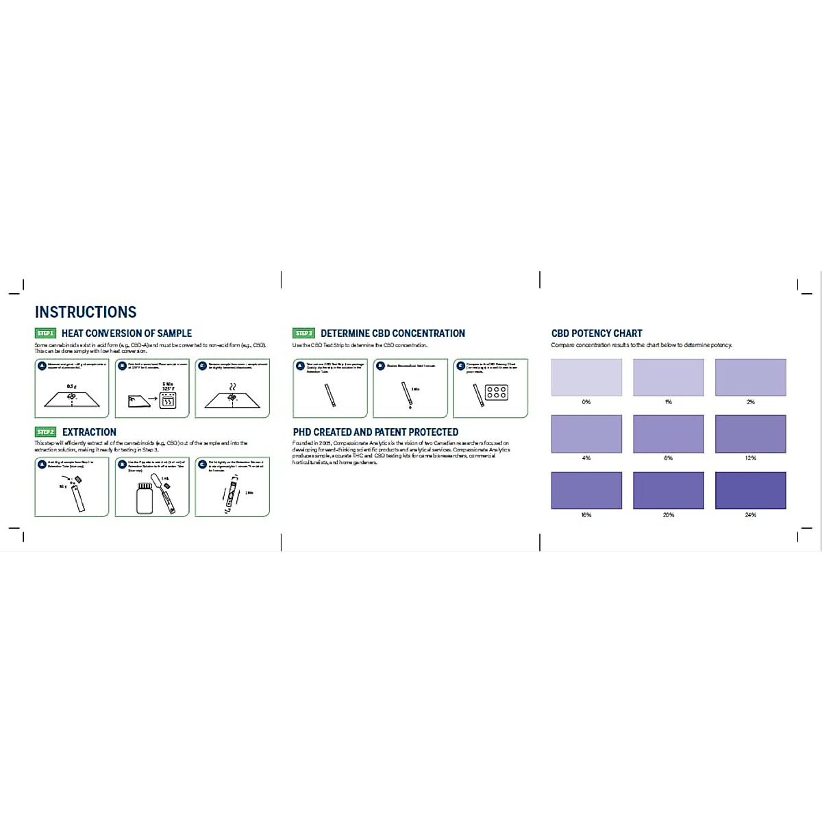 THC & CBD Quick Test Bundle Kit