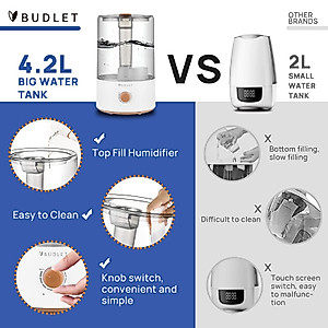Cool Mist Humidifier,Quiet Ultrasonic Air Humidifiers for Bedroom & Large room - Top Fill Cool Mist Humidifiers for Plant, Auto-Shut Off, Humidifiers for Babies Nursery & Whole House (4.2L Water Tank)