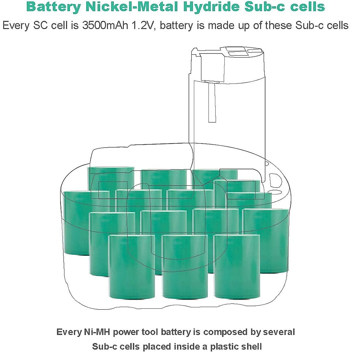 Exmate 18V 3.5Ah Ni-MH Battery with 1.2-18V Charger Compatible with Bosch BAT181 BAT025 BAT026 BAT160 BAT180 BAT189 PSR 18 VE-2 GSR VE-2 GSB 18 VE-2 2607335277 13618 22618 23618 1644K 1662B 3860CK