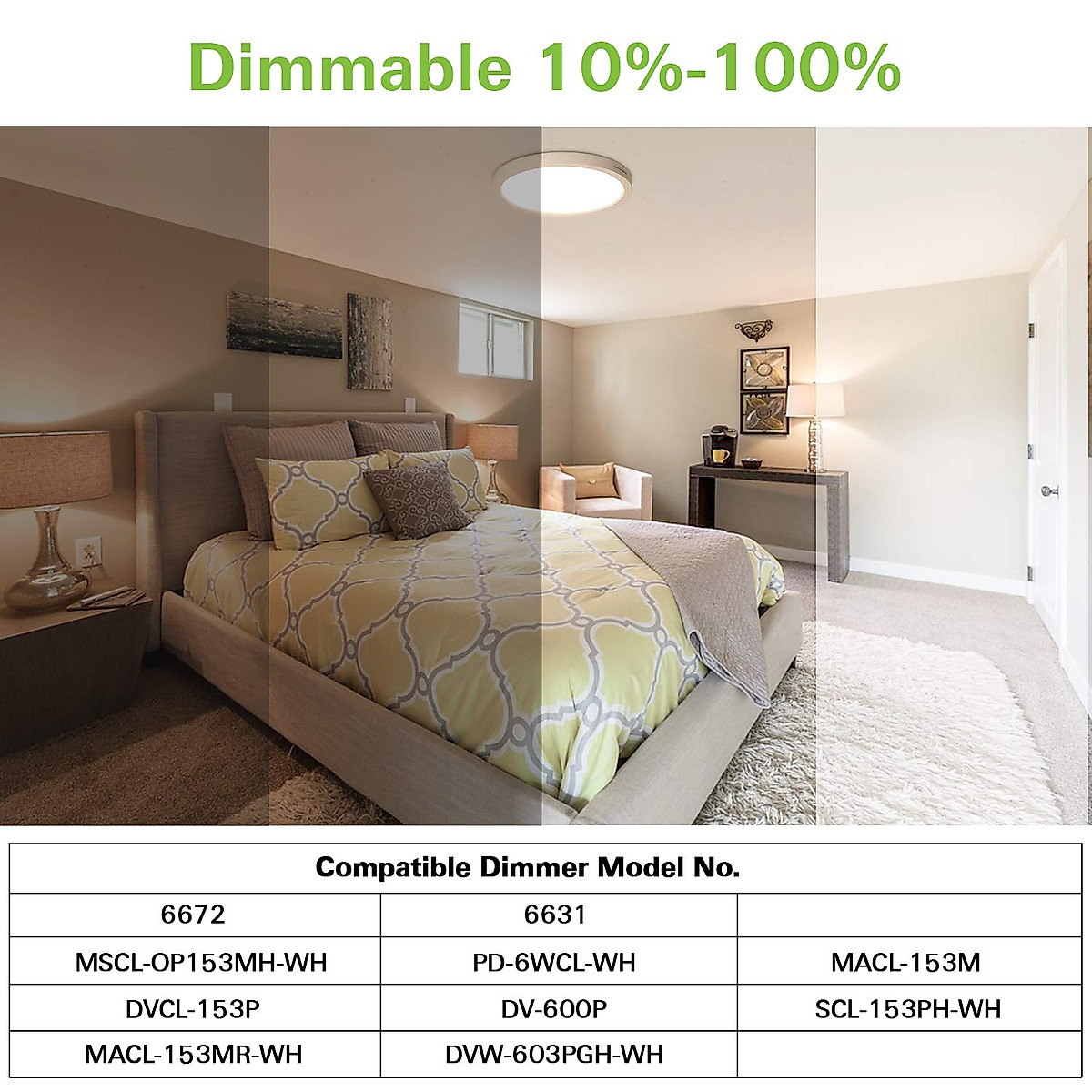 13 Inch LED Flush Mount Ceiling Light with Night Light, 24W, 2400lm, 3000K/4000K/5000K Selectable, Round Flat Panel Light, Dimmable Fixture for Dining Room, Bedroom, Kitchen, Hallway