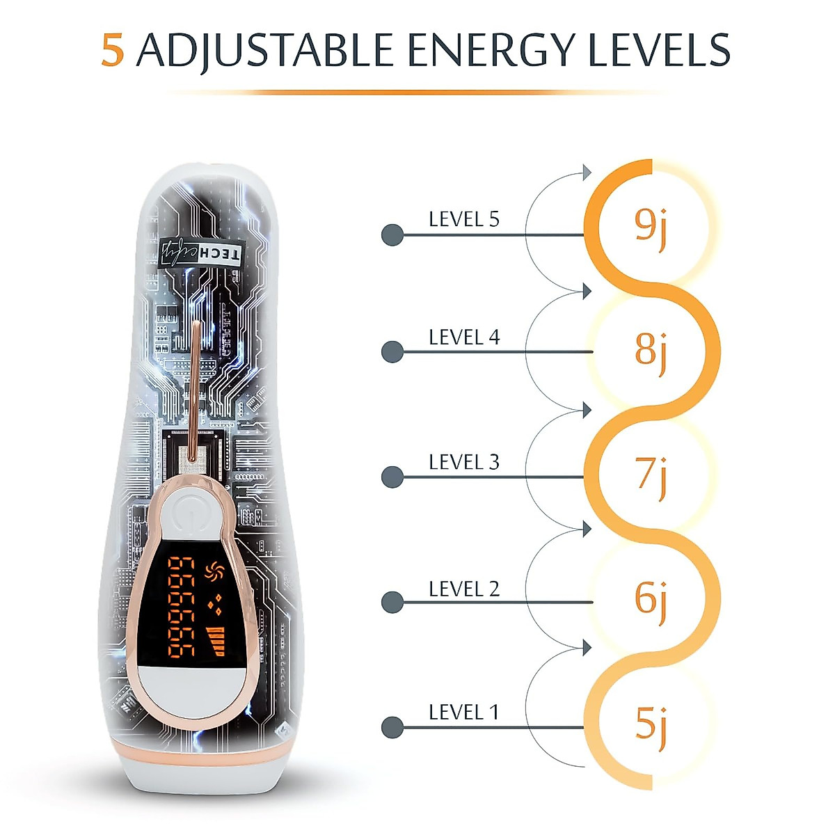 TECHCIFY Laser Hair Removal | Permanent Painless Hair Removal for Women | IPL Hair Removal with Five Energy Levels and 999,999 Flashes | Epilation for Women and Men at Home