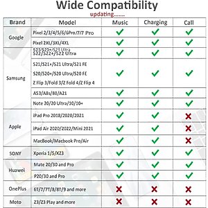 USB C Splitter for iPhone 15, Dual USB C Audio and Charge Adapter 60W Fast Charge Fit with iPhone 15 Pro Max Plus, Galaxy S23 S22 Ultra/S21/Note 20, Google Pixel 7 6 Pro 5, i-Pad Pro (Not for Data)