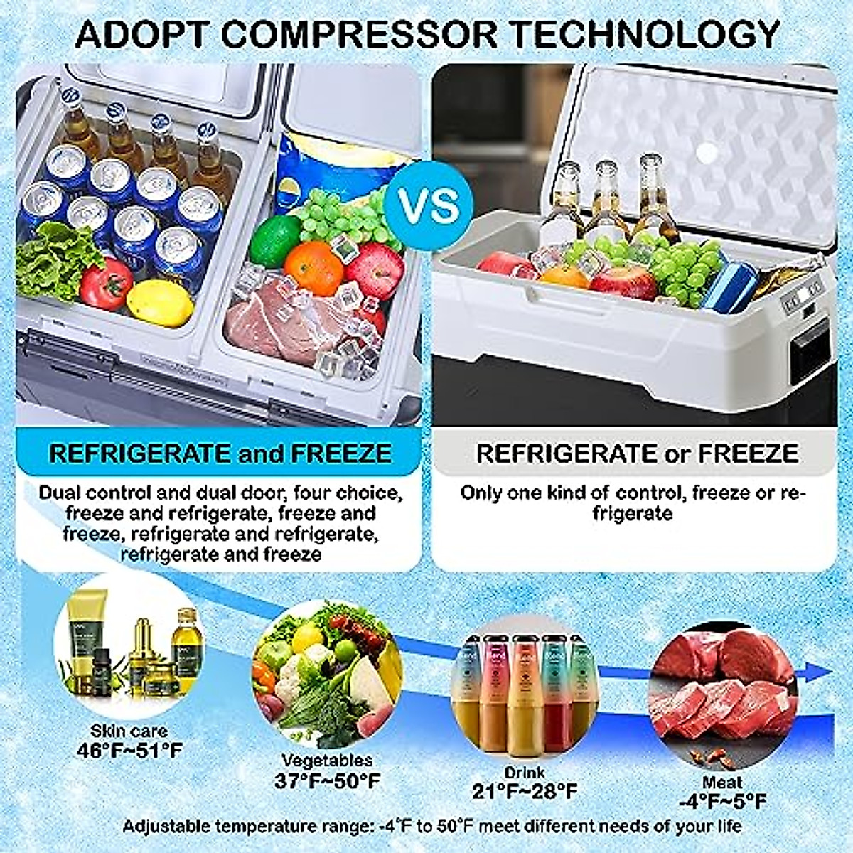 IDEALHOUSE 12 Volt Refrigerator, 53 QT(50L) RV Refrigerator, Car Fridge Dual Zone WIFI APP Control, -4℉ to 50℉, Car Fridge with 12/24V DC and 110-240V AC, Compressor Cooler for Car Travel or Home Use