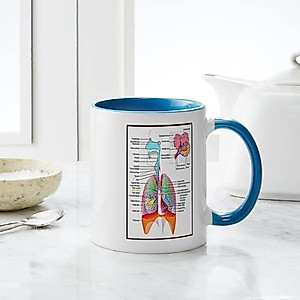 CafePress Respiratory System Mugs Ceramic Coffee Mug, Tea Cup 11 oz