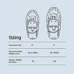 Retrospec Drifter 14/17 Inch Kids’ Bundle Snowshoes & Trekking Poles for Boys & Girls, All Terrain with Fully Adjustable Binding and Carry Bag with Lightweight Aluminum Hiking & Walking Sticks