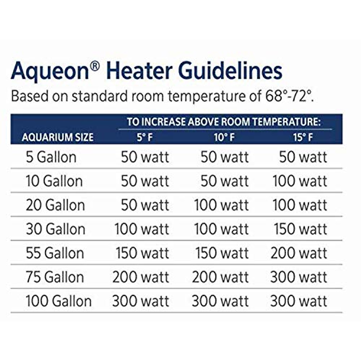 Aqueon Submersible Aquarium Fish Tank Heater For Up To 75 Gallon Aquariums, 200 Watts