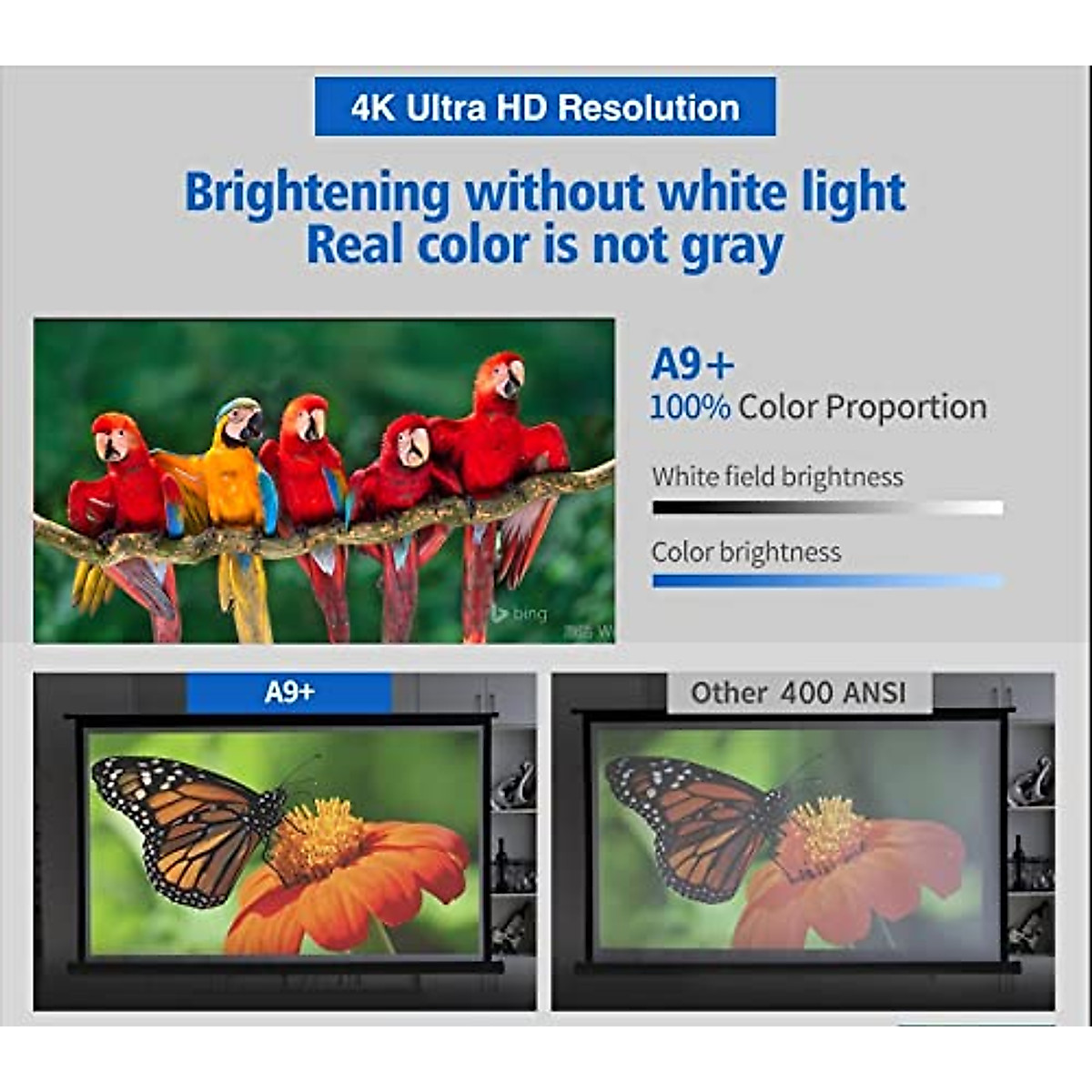 EUG 4K Projector for Daytime,WiFi Bluetooth Smart Outdoor Movie Projectors,12000 LM/800ANSI Native 1080P Video Projector 4K for Home Theater Office,40% Zoom,HDIM,RJ45,iPhone,Android,HDR10,Dolby