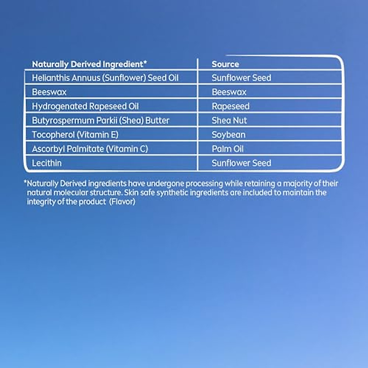 NIVEA Moisture Lip Care, Hydrating Lip Balm with Shea Butter, Nourishing Oils and Vitamin C & E, 3-in-1 Moisture, Repair and Nourish, 0.17 Oz Stick, Pack of 4