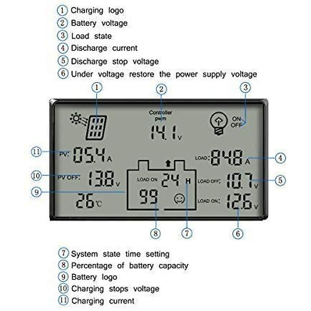Y&H 80A Solar Charge Controller 12V 24V LCD Display USB Output Solar Panel Controller Multip Circuit Protection Solar Charger Discharge Regulator for Lighting System,with Dark Activated Function