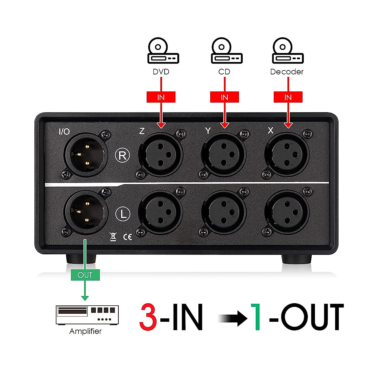 Nobsound 3-IN-1-OUT XLR Audio Switch ; Balanced Audio Converter ; 3-Way Stereo Passive Audio Selector Switcher (MC103 Pro 3-in)