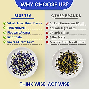 BLUE TEA - Butterfly Pea Flower Herbal Tea (1.76 Oz) | DETOX TEA | Iced Teas, Coolers, Cocktails | Caffeine Free - Gluten Free - Non-GMO | Pet Jar Pack