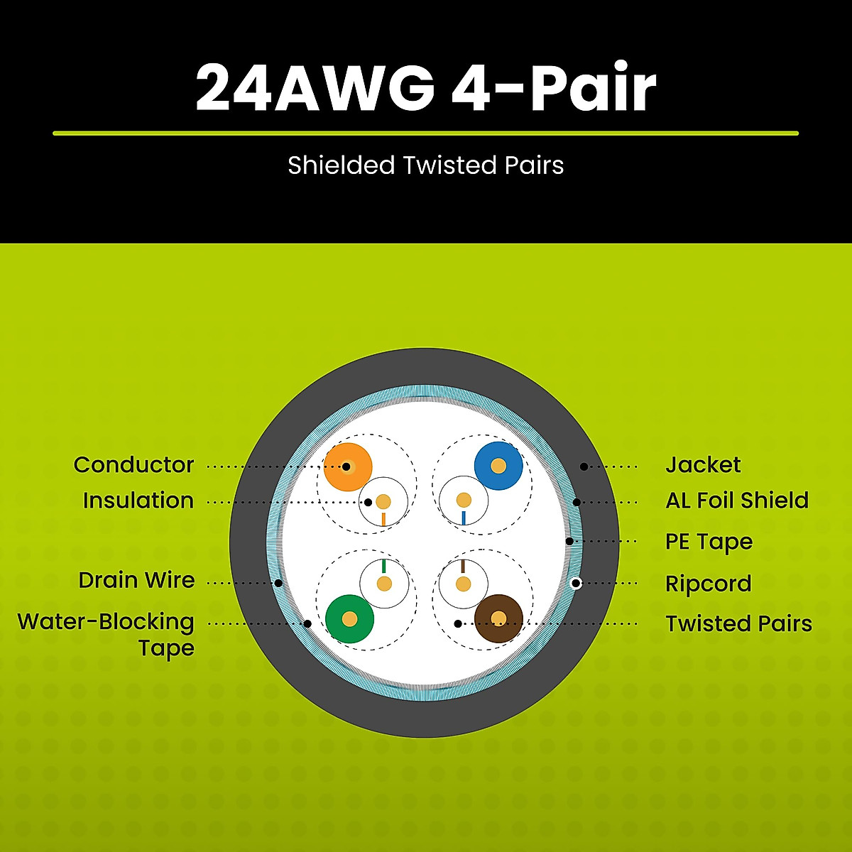 trueCABLE Cat5e Outdoor Shielded (F/UTP), 1000ft, Waterproof Direct Burial Rated CMX, Black 24AWG Solid Bare Copper, 350MHz, PoE++ (4PPoE), ETL Listed, Bulk Ethernet Cable