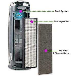 2 Pack True HEPA Replacement Filter for GermGuardian FLT5000/FLT5111 AC5000 Series Models AC5000E, AC5250PT, AC5300B, AC5350W by Seelong