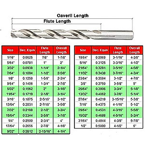 MaxTool 29 Pieces Drill Set 29PCs/29-Piece Twist Drill Bit Set High Speed Steel M2 Fully Ground 3-Flat 1/16“ to 1/2”x64th Fractional; JBS02W13R029P