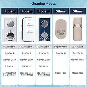 Hibbent Bidet Attachment for Toilet, Toilet Seat Bidet, Dual Self-Cleaning and Retractable Nozzle, Pressure Control, Non-Electric Attachment for Rear Washing and Sanitizing,Cold Water (Blue)