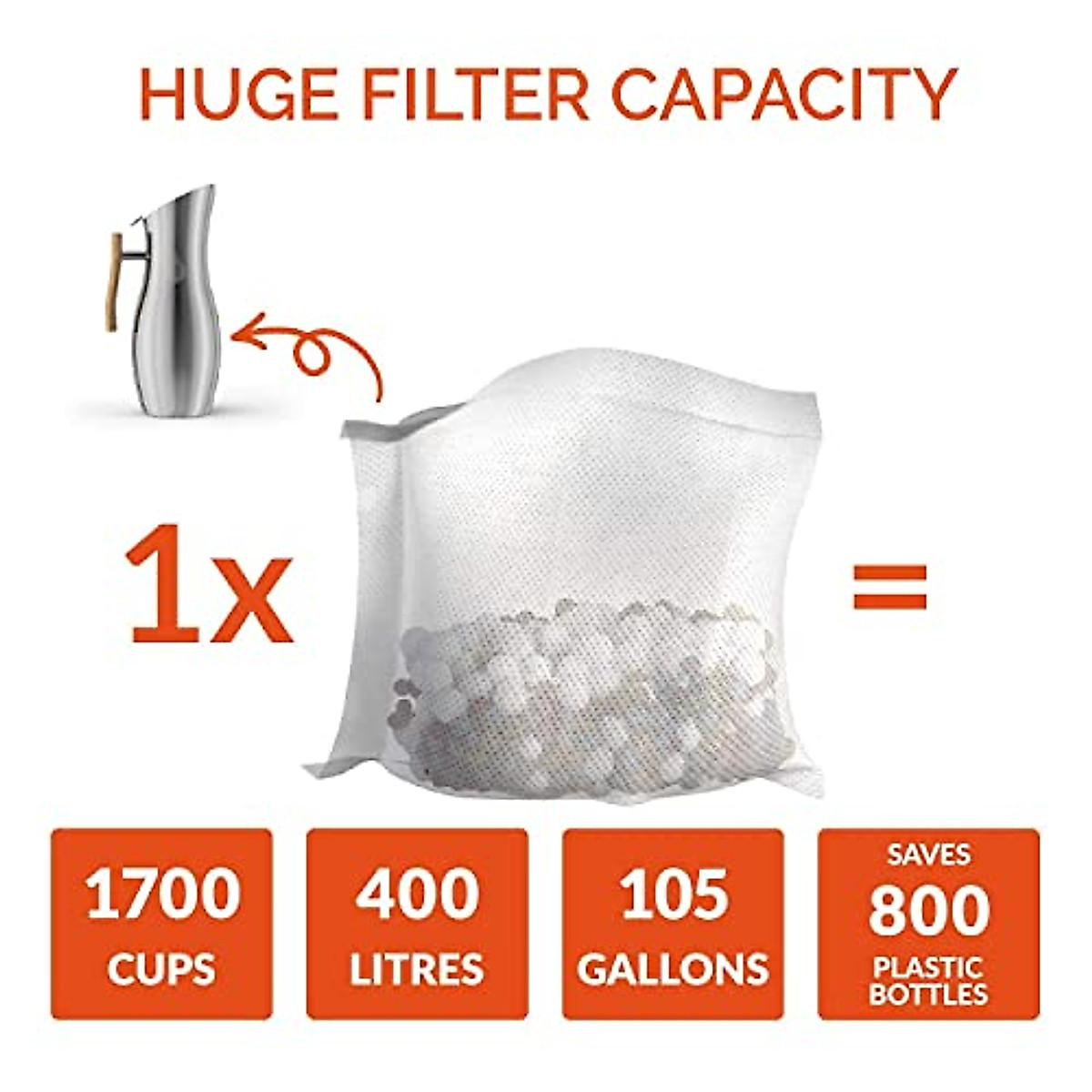 pH Vitality Stainless Steel Alkaline Water Pitcher - Alkaline Water Filter Pitcher Plus one pH Conscious 450ML Wheat Straw Alkaline Water Bottle Bundle