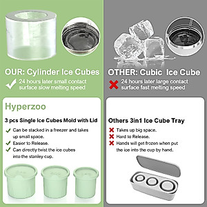 Silicone Stanley Ice Mold for Stanley Cup 20-40 Oz, Hyperzoo Hollow Cylinder Ice Cube Mold with Lid for Chilling Cocktails, Whiskey, Drinks, Coffee, Easy Fill and Release Ice Maker 3 pcs