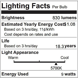 Full Spectrum Sun Light Bulb - A19 9W, Boosts Energy, Mood & Performance, Near-Perfect Color Rendering, Imitate Sunlight Indoors for a Happy Life, American Pry LED Beads,CRI of 98+, (5700K)
