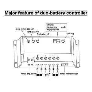 10A Duo Battery Solar Panel Charge Controller Regulator 12/24V for dual battery