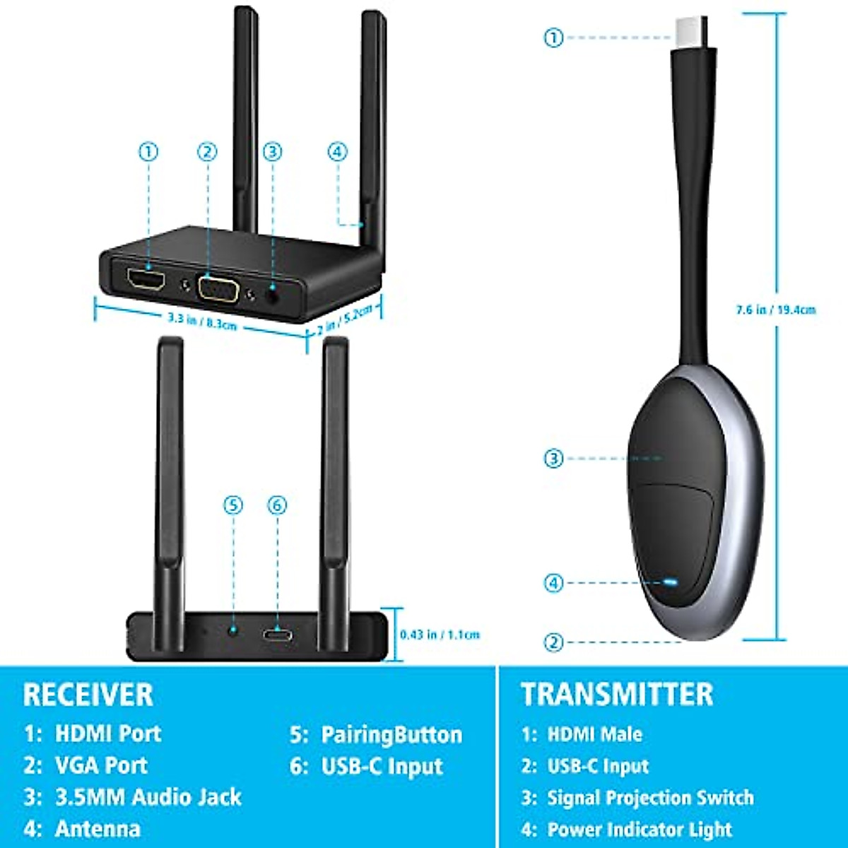 Wireless HDMI Transmitter and Receiver 4K Kit,YAOMAISI MINI HDTV Receiver Streaming Media Video/Audio HDMI Wireless Extender 5G 50M/165Ft for Laptop,Camera,TV Box,Netfix,PS5,Phone to Monitor,Projector