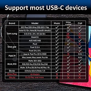 Type C to 3.5mm Headphone and Charger Adapter, 2 in 1 USB C to Aux Audio Jack Hi-Res DAC with PD 60W Fast Charging Dongle Cable Compatible with Pixel 4 3 XL, Galaxy S21 S20 S20+ Plus Note 20 (Black)