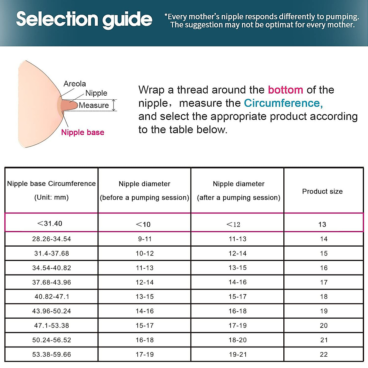 Begical Flange Inserts 18mm for Medela/Spectra/tsrete/momcozy/Elvie/Motif Luna/Ameda MYA Breastpump 24mm Breast Shields. Reduce 24mm Nipple Tunnel Down to 18mm (Half-Clear)