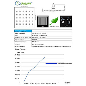 Aquaiaw Fixed Rainfall Shower Head, Seamless Laser Soldered 304 Stainless Steel, Integral 1-Piece, Wall Or Ceiling High Pressure Head Shower, 2.5 GPM, Brass Joint (12 inch Square, Matte Black)
