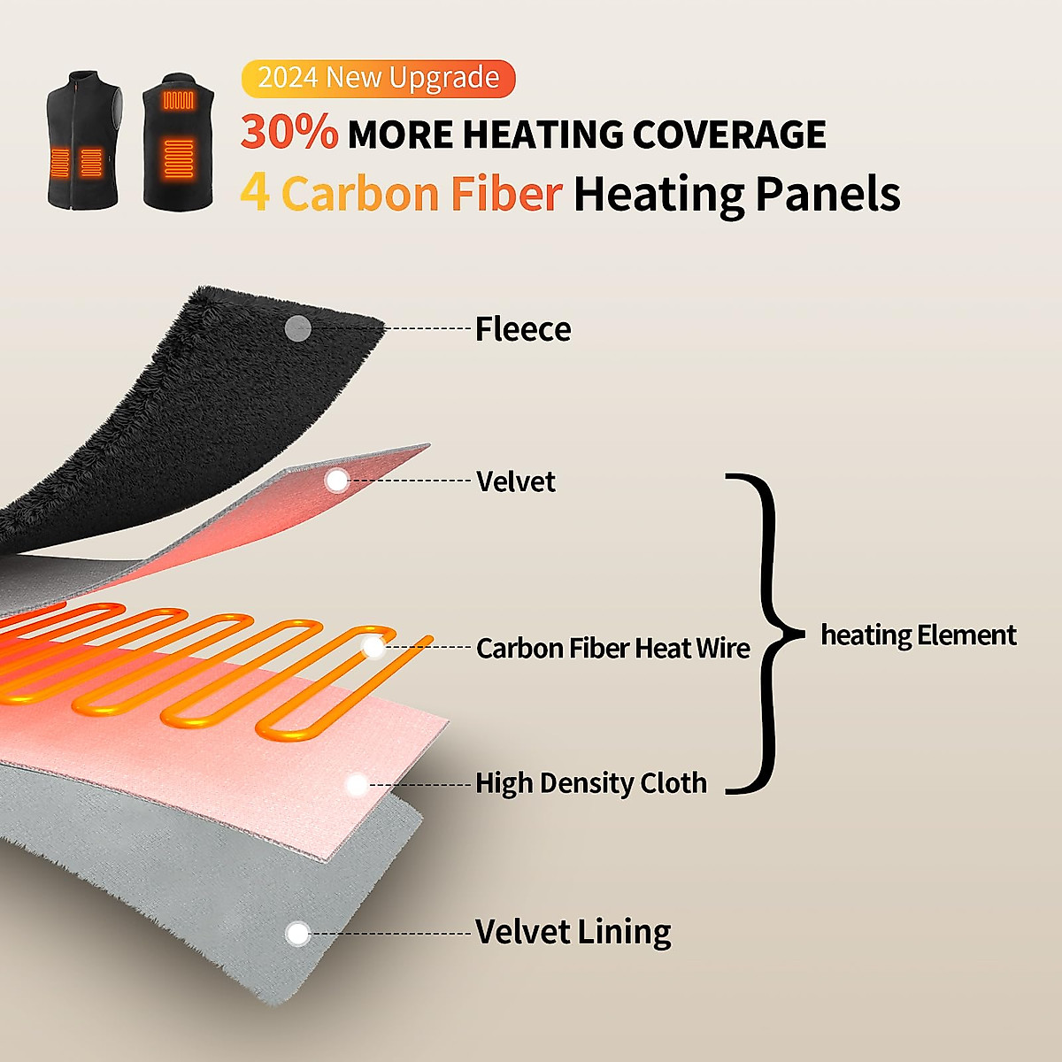 ISOPHO Heated Vest for Men and Women – Lightweight Fleece Electric Heated Jacket with USB Charging for 8 Hours Heating for Outdoor Work & Fishing (No Battery Included)