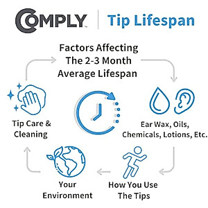 Comply Foam SmartCore Series Round 2.0 Ear Tips for Wired Devices and IEMs | Ultimate Comfort | Unshakeable Fit | TechDefender| Large, 3 Pairs