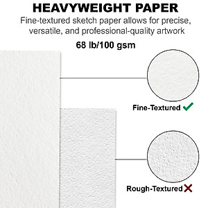 5.5" x 8.5" Sketchbook Set, Top Spiral Bound Sketch Pad, 2 Packs 100-Sheets Each (68lb/100gsm), Acid Free Art Sketch Book Artistic Drawing Painting Writing Paper for Beginners Artists