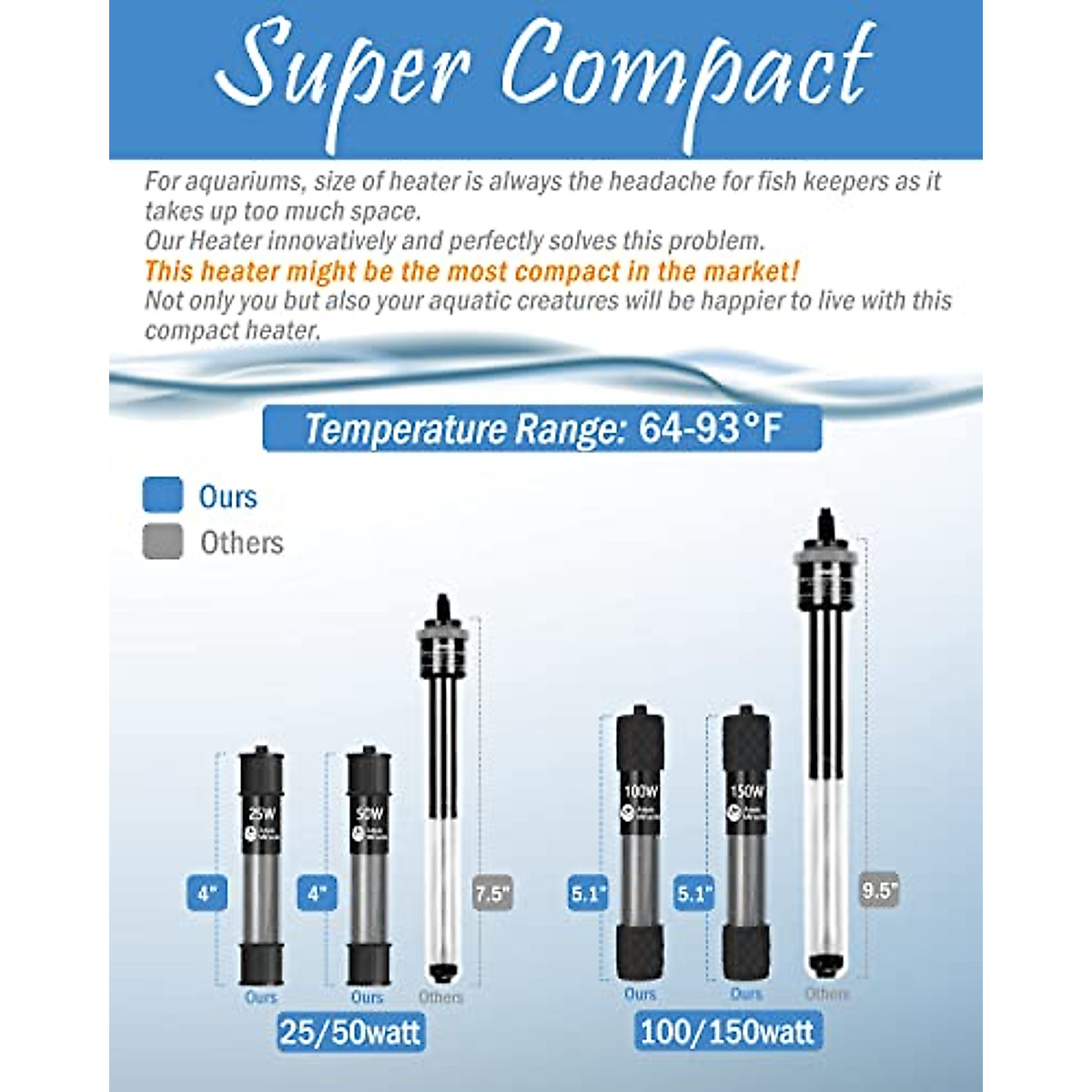 AquaMiracle Adjustable 50W Aquarium Heater Submersible Fish Tank Heater Super Short Aquarium Heater with LED Digital Display Thermostat, for Tanks 5-10 Gallons